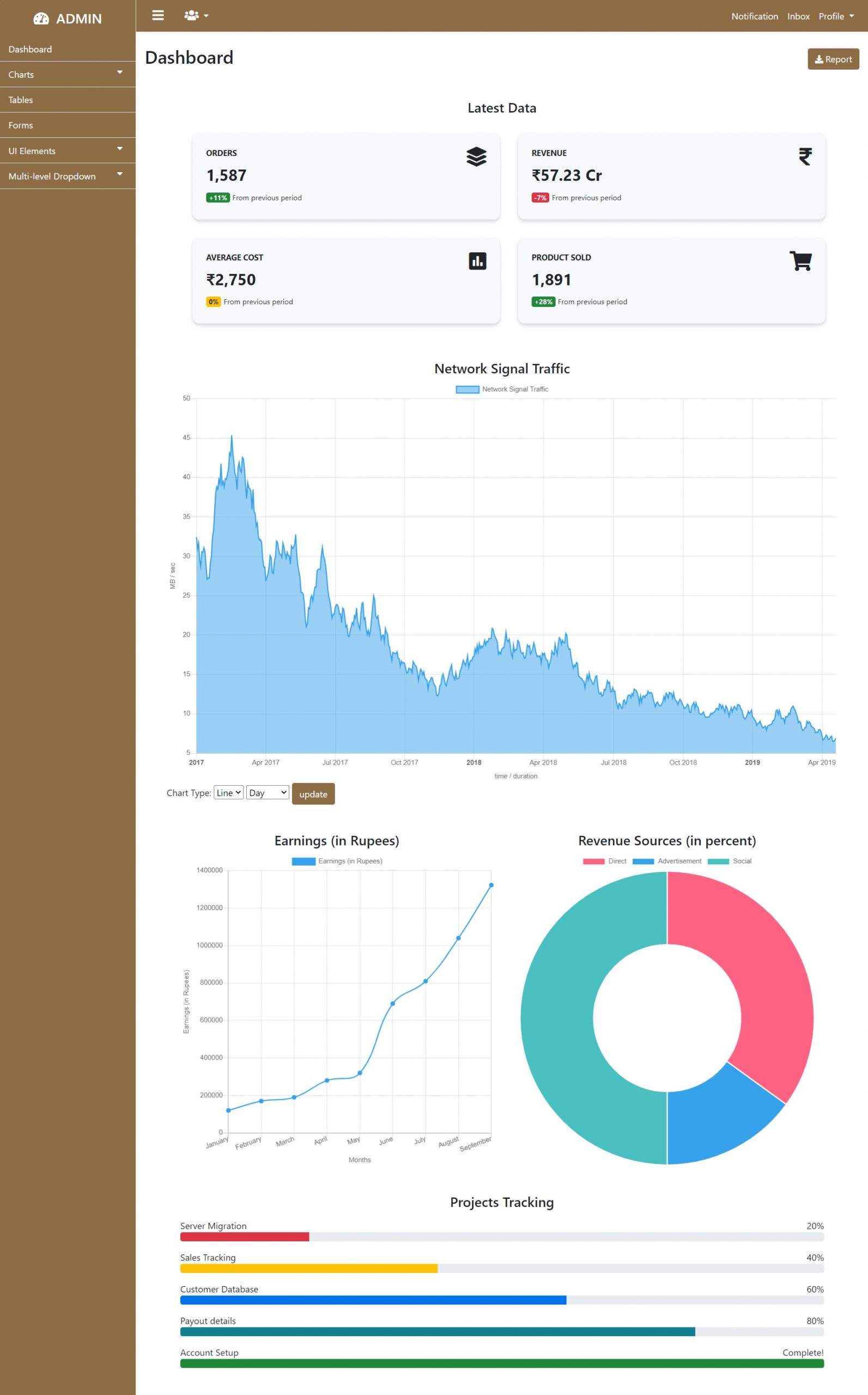 Bootstrap Template 05 – User Experience Design & Technology