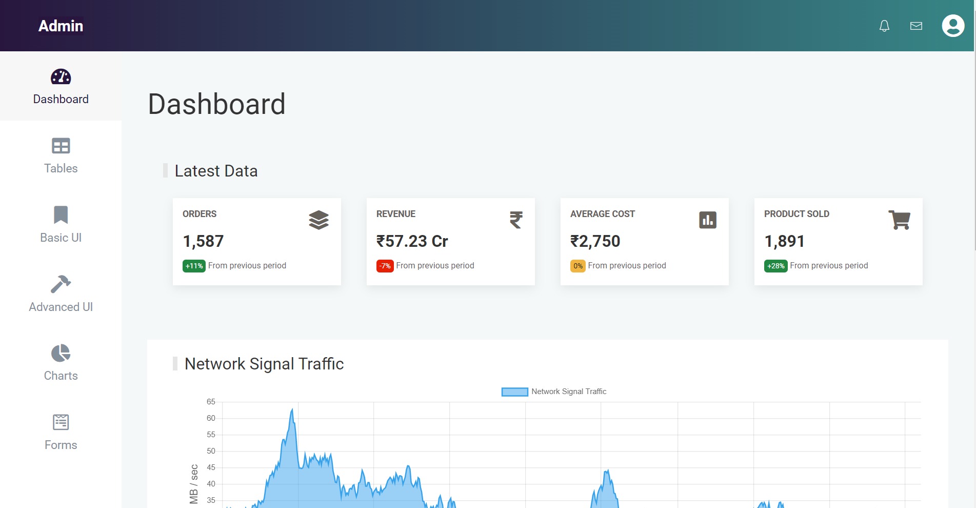 UIkit Template 13 – User Experience Design & Technology
