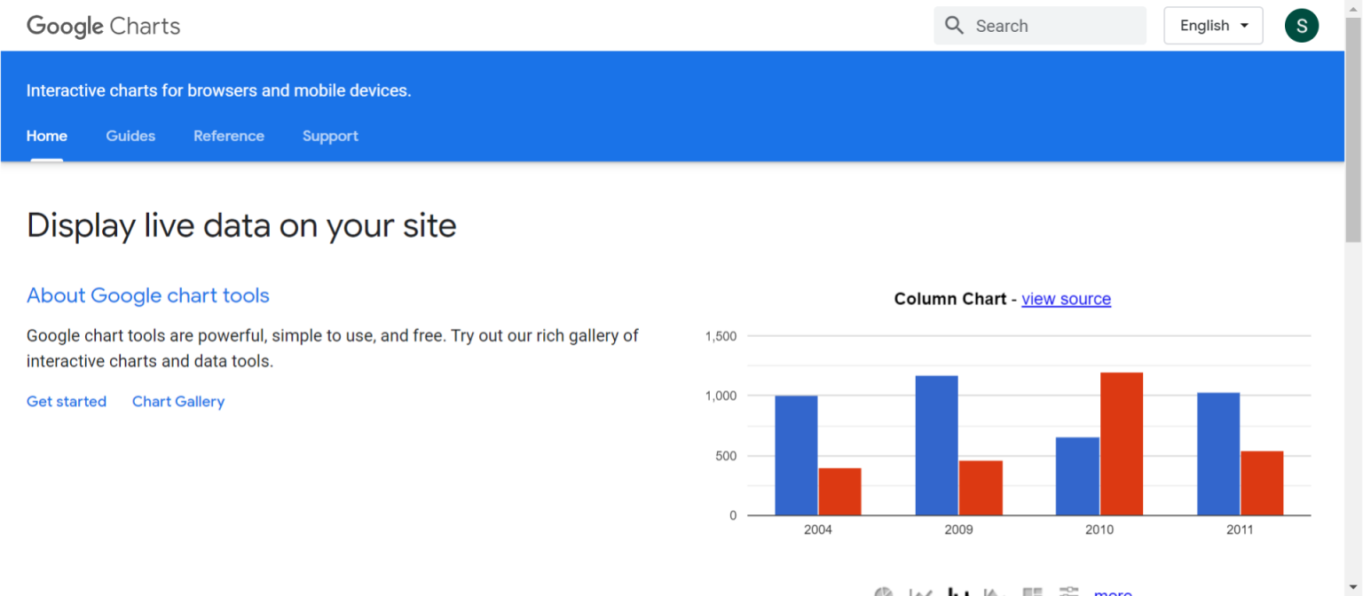 Online Free Tools Archive - User Experience Design & Technology
