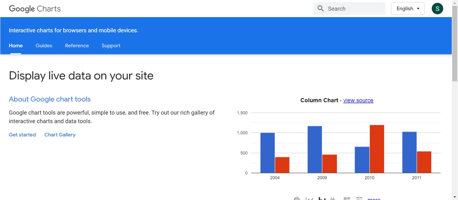 Online Free Tools Archive - User Experience Design & Technology